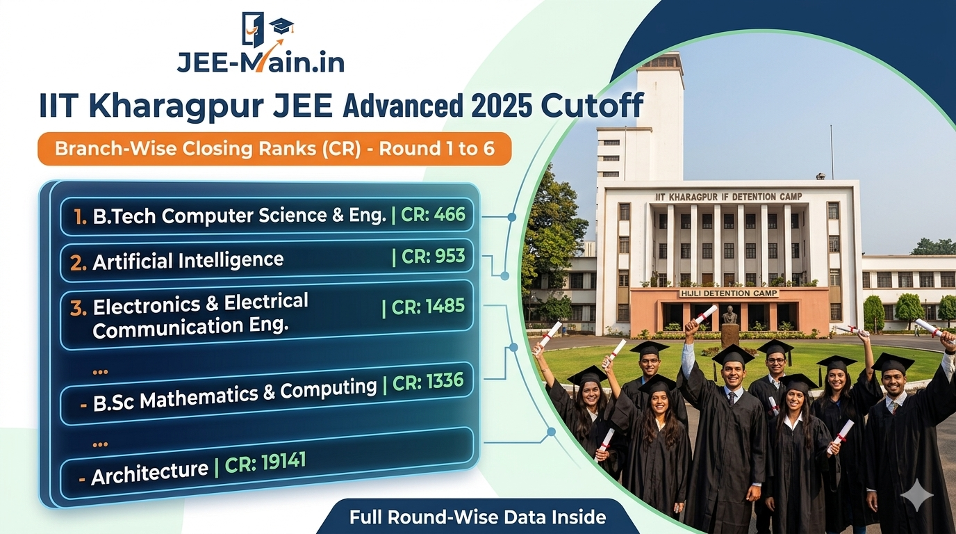 IIT Kharagpur JEE Advanced 2025 Cutoff: Check Branch Wise CR